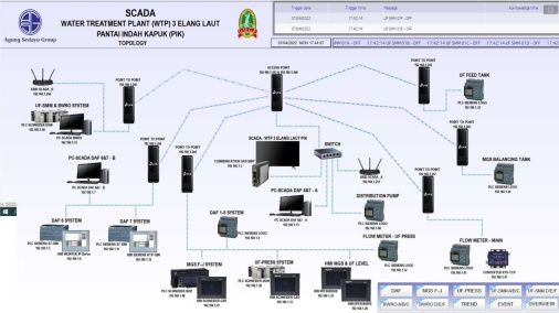 Electrical Instruments Data Control And Scada